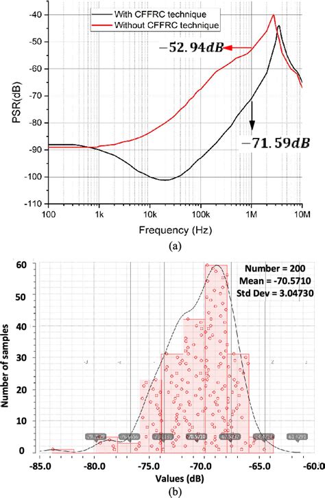 Figure 3 From A 5 6 μ A Wide Bandwidth High Power Supply Rejection Linear Low Dropout Regulator