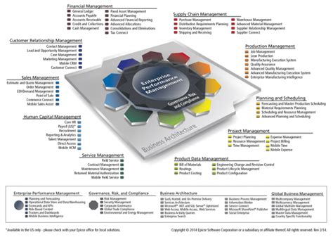 Erp System Architecture Diagram