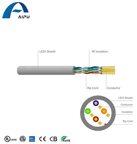 Communication Structured Cabling System Cat 5e Utp With Lszh Sheath Ethernet Cable Cat5e