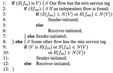 13 The Criteria To Choose Sender Initiated Or Receiver Initiated