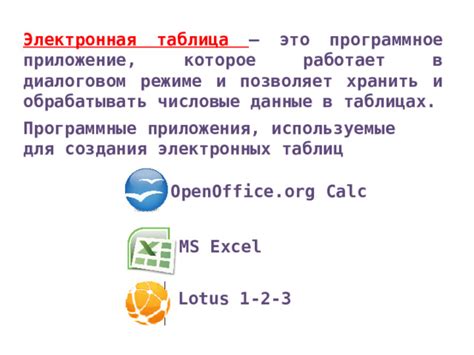 Электронные таблицы Excel