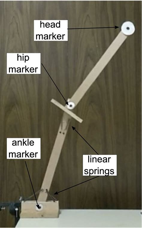 Prototype Built To Validate The Parameter Estimation Procedure The