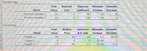 Solved Variable Cells Constraints A Company Makes Tomato