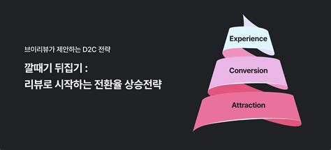 2024년을 위한 Ai 마케팅 사례 모아보기 브이리뷰 리뷰 마케팅 솔루션