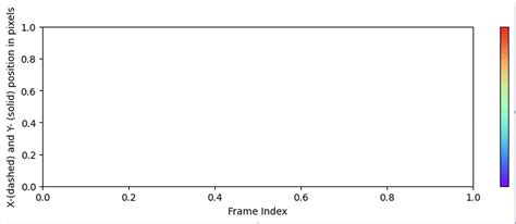 Empty Plots After Analysing Video Usage And Issues Imagesc Forum