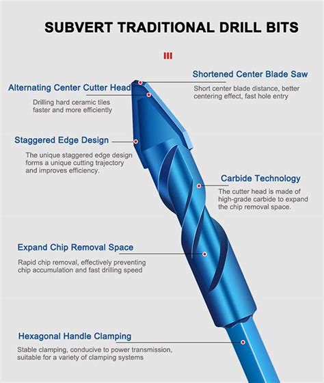 Tilted Eccentric Drill Bits Hex Shank Triangular Drill Bit Ceramic Glass Common Brick