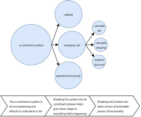 3 Abstraction And Encapsulation · Practices Of The Python Pro