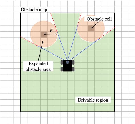 Figure 1 From Development Of An Indoor Delivery Mobile Robot For A Multi Floor Environment