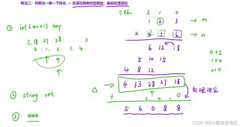 算法思想总结：字符串字符串算法总结 Csdn博客