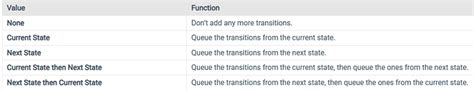 animation transition interrupt suggestions animations flax forum