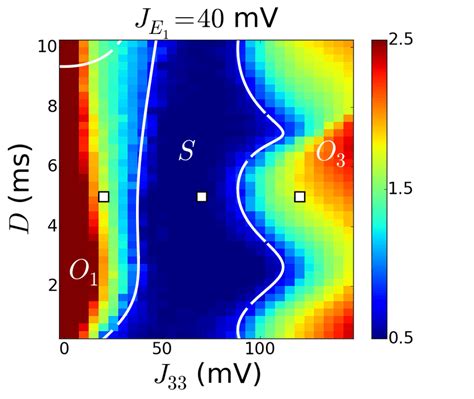 Bifurcation Diagrams Of A Rate Model And B Spiking Network Model As