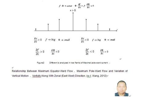 Relationship Between Poleward Flow Of Air And Variation Of Geopotential