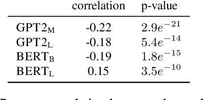 Table From Understanding Transformer Memorization Recall Through Idioms Semantic Scholar