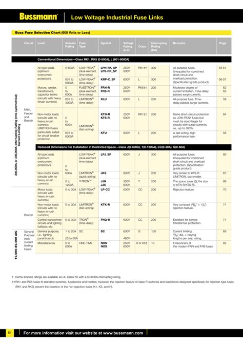 Aic Rating Chart Keski