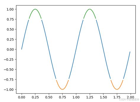 python画图 曲线分段设置颜色基础教程 python曲线颜色 csdn博客