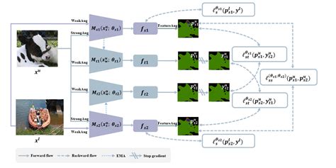 半监督语义分割最新进展 知乎