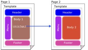 Spring 4 MVC Apache Tiles 3 Example WebSystique
