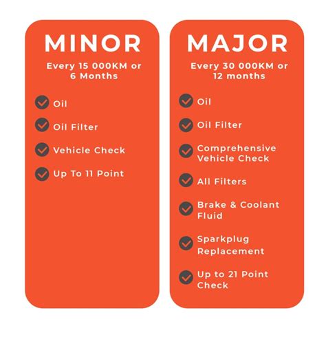 What Is The Difference Between A Major Service And A Minor Service What Is The Difference Between A Major Service And A Minor Service