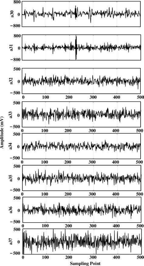 Figure 14 From Spatial Localization Of A Transformer Robot Based On Ultrasonic Signal Wavelet
