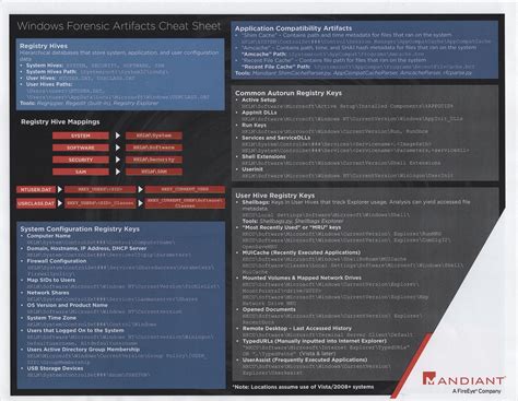Mandiant Windows Forensic Artefacts Cheat Sheet Rcybersecurity