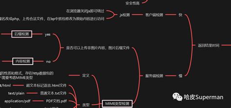 01文件上传漏洞（黑名单检测篇） Csdn博客