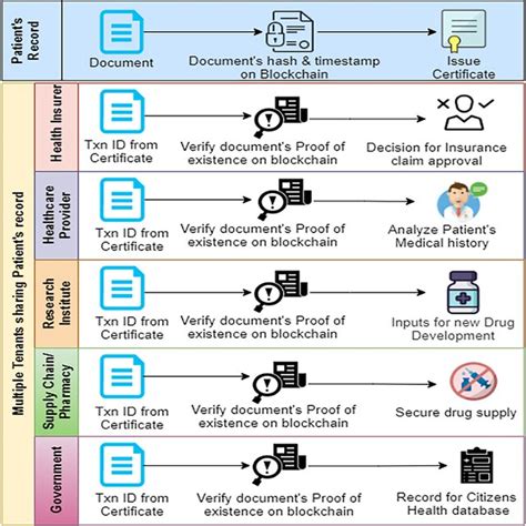 Face Similarity Checking The Facial Extraction On Pictures Were Done