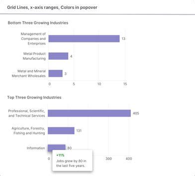 Chart Grids Ripple Blog