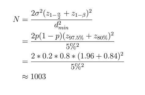 Probing Into Minimum Sample Size Formula Derivation And Usage
