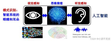 人工智能系列：一文让你读懂什么是模式识别 csdn博客