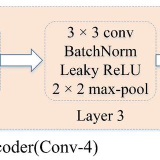 Structure And Parameters Of The Pre Training Model Download Scientific Diagram