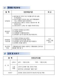 중량물 취급 작업계획서