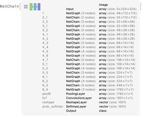 Mobilenet V2 Wolfram Neural Net Repository