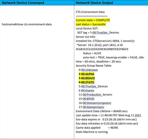 Cisco Identity Services Engine Cisco Trustsec Trustsec Enforcement