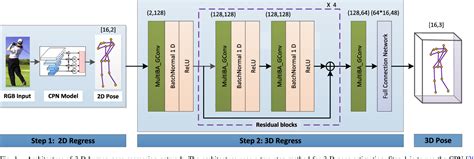 Figure 1 From Multibranch Attention Graph Convolutional Networks For 3 D Human Pose Estimation