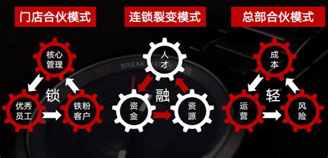 连锁企业该如何精准导入门店合伙人机制，并落地实施！【老板必读版】 脉脉