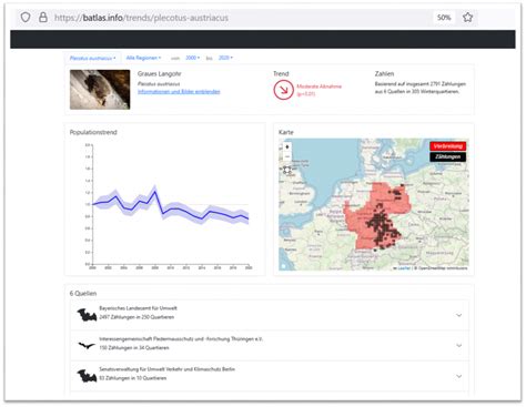 Batlas Automatic System For The Analysis Of Bat Population Trends Collaboration Wanted