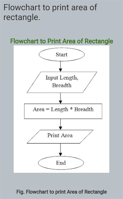 How To Draw Flowchart To Find Area And Perimeter Of Rectangle Flowchart Eroppa