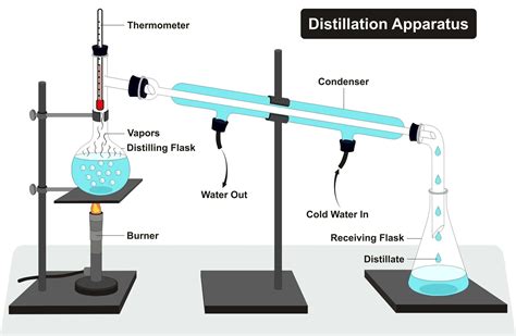 Distillation Phase Diagram Molar Composition With The Neat L