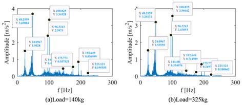 Sensors Special Issue Efficient Intelligence With Applications In