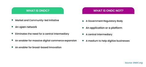 Ondc Explained With Benefits Netmaxims Blog Web And Mobile