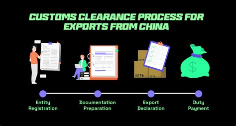 Shipping From China To Uae A Complete E Commerce Guide