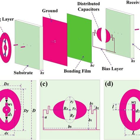 Pdf High‐efficiency Transmissive Programmable Metasurface For Multimode Oam Generation