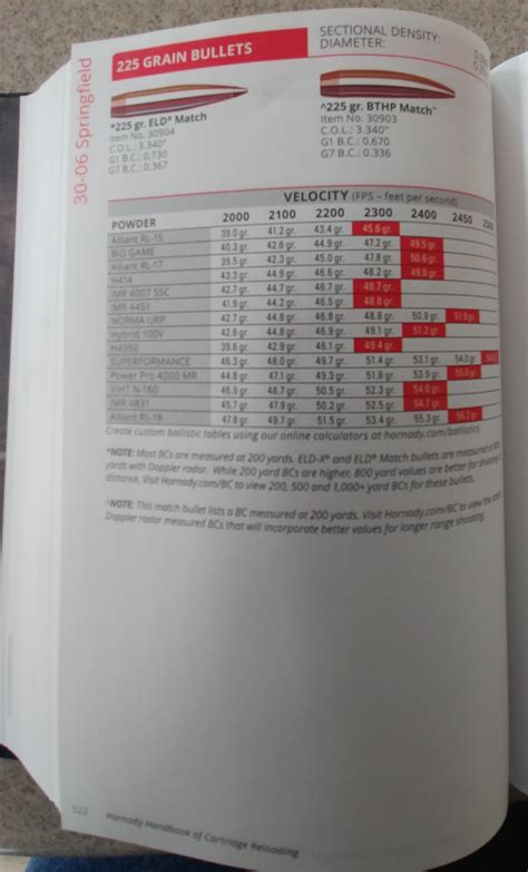 Reloading Heavy 30 06 Rifles Reloading And Gunsmithing Discussion Forum