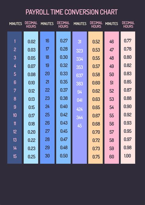 Free Time Clock Conversion For Payroll