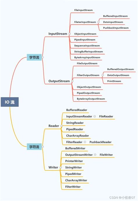 Java：file ，path，流java File Path Csdn博客