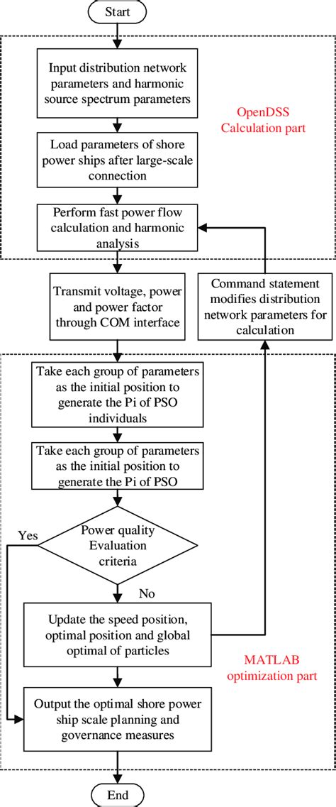 Comprehensive Resource Optimization Process For Large Scale Application Download Scientific