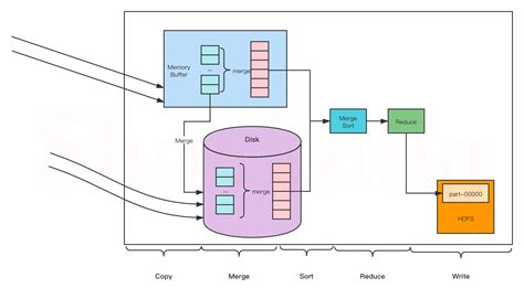 大数据基础篇 Mapreduce工作原理 Csdn博客