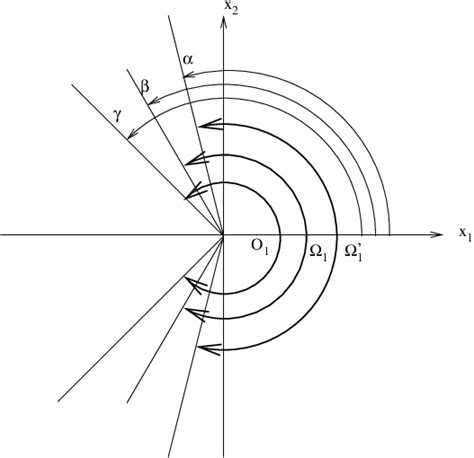 Sketch of the sets O Ω and Ω and functions just defined form Download Scientific
