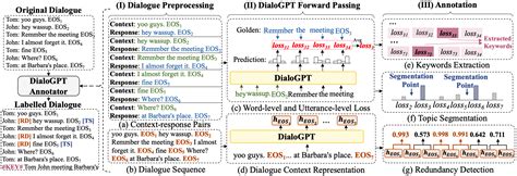 Language Model As An Annotator Exploring Dialogpt For Dialogue