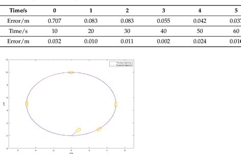 Figure 1 From An Observer Based Adaptive Neural Network Finite Time Tracking Control For